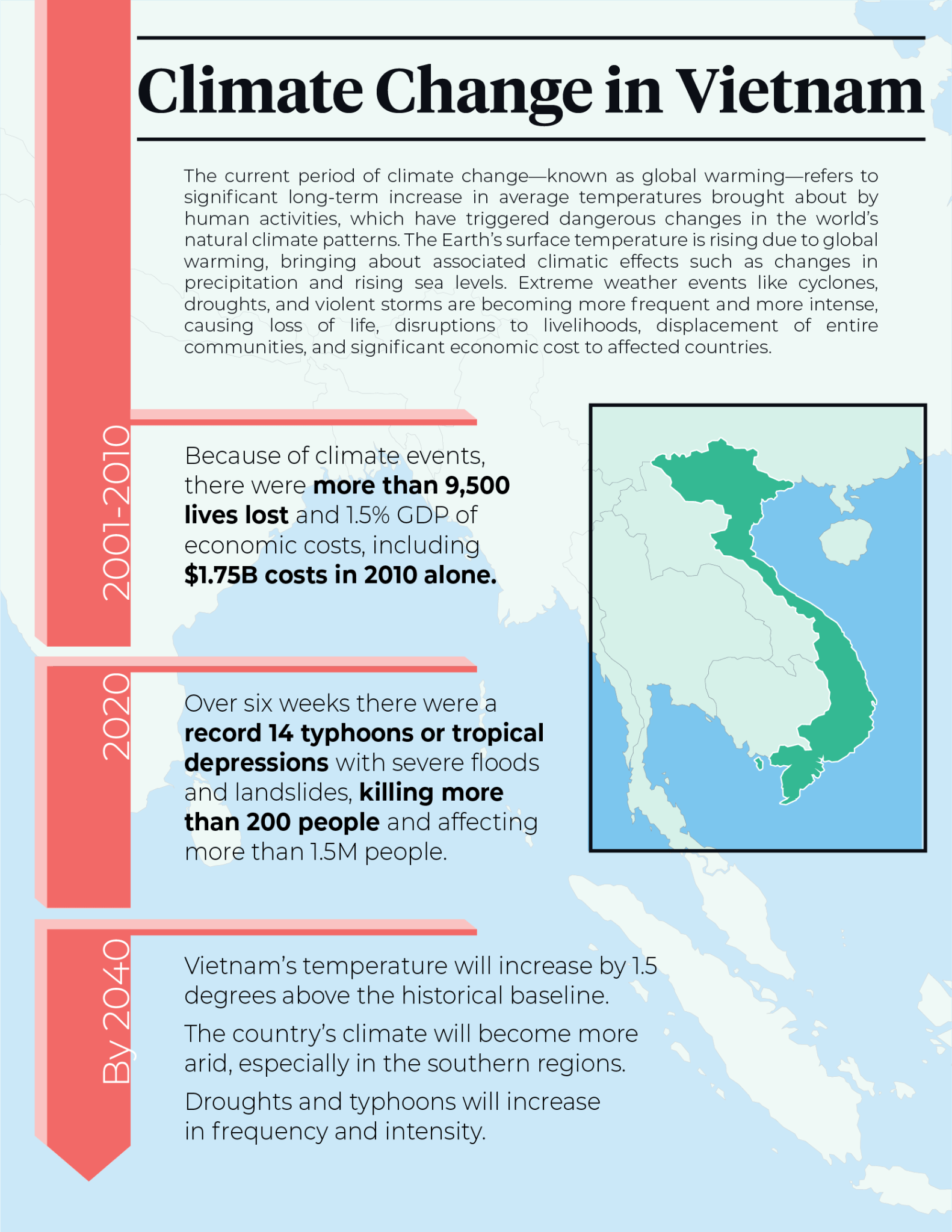 How Can the Right Infrastructure Support Vietnam in Its Battle Against ...